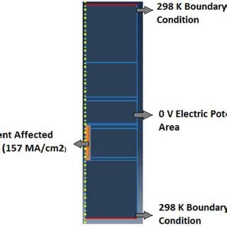 Boundary Conditions And Loads For FE Model Download Scientific Diagram