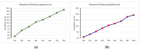 Web Objects Based Contextual Data Quality Assessment Model For Semantic