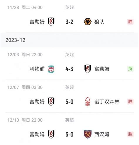 突然开窍！富勒姆近4轮英超狂轰16球！本赛季前12轮仅打进10球腾讯新闻