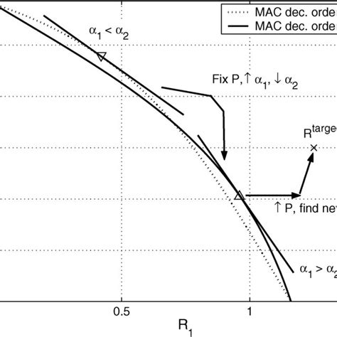 Illustration Of Optimal Encoding Order Algorithm Download Scientific
