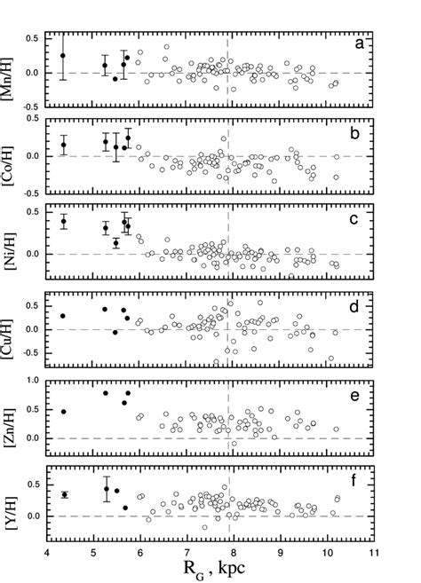 Same As Fig But For Elements MnY Download Scientific Diagram