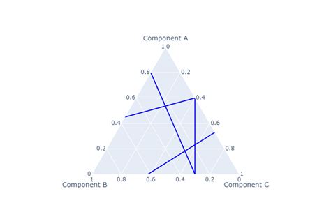Shapes In Ternary Plot 📊 Plotly Python Plotly Community Forum