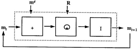 An Interactive Map Dynamics Download Scientific Diagram