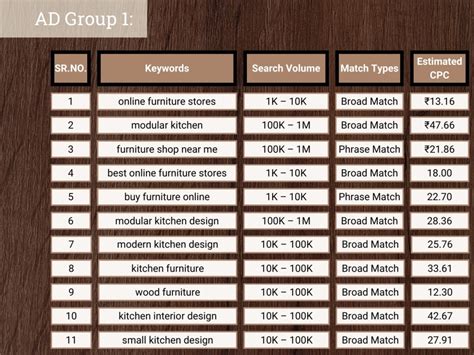 Tailored Digital Marketing Strategies For Online Success Upwork