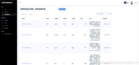 计算机毕业设计pythondeepseek R1大模型微博舆情分析系统 微博舆情预测 微博爬虫 微博大数 据源码lw文档ppt详细讲解pythonhaochengxu2022