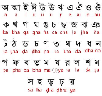 Bengali The Second Most Spoken Language In India