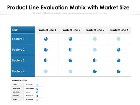 Top 10 Product Market Evaluation Matrix Powerpoint Presentation Templates In 2025