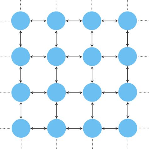 Filemoran Graph Latticepng Evoludo
