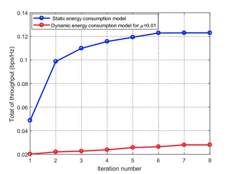 convergence behaviour of algorithm 1 download scientific diagram