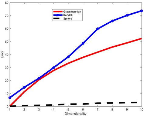 2 The Curse Of Dimensionality Of Gsm Model Download Scientific Diagram