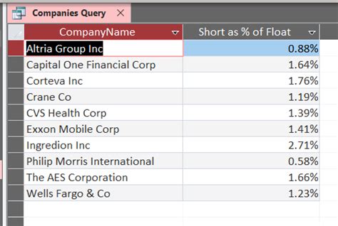 How To Write A Calculated Field Using Microsoft Access Expression Builder Stack Overflow