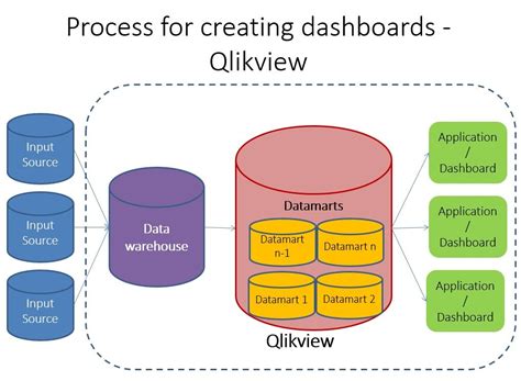 ¿cómo Utilizar La Función Aggr En Qlikview Ejemplos De Qlikview Aggr Datapeaker