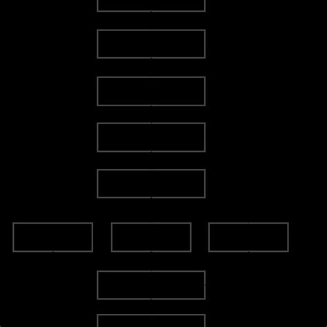 Experimental Design Workflow Download Scientific Diagram