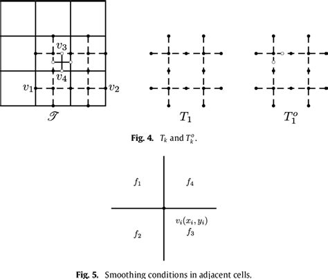 Figure 1 From Dimensions Of Biquadratic And Bicubic Spline Spaces Over Hierarchical T Meshes
