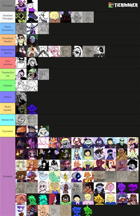 Tavern Template Wip Tier List Community Rankings Tiermaker