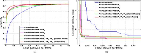 figure 5 from automatic polyp detection in colonoscopy videos using an