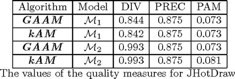 Table 1 From A Graph Algorithm For Identification Of Crosscutting