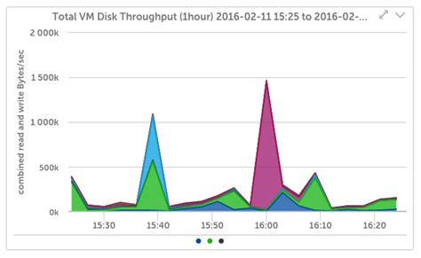 Citrix Xenserver LogicMonitor