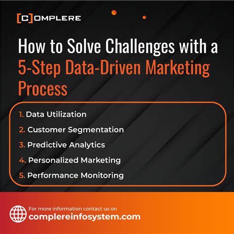 Rajneesh Singh On Linkedin Datadriven Data Datascience Database