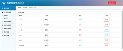 github wang buer vehicle maintenance management system based on ssm