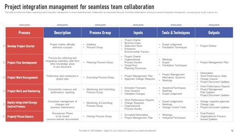 Project Leaders Playbook Powerpoint Presentation Slides Ppt Presentation