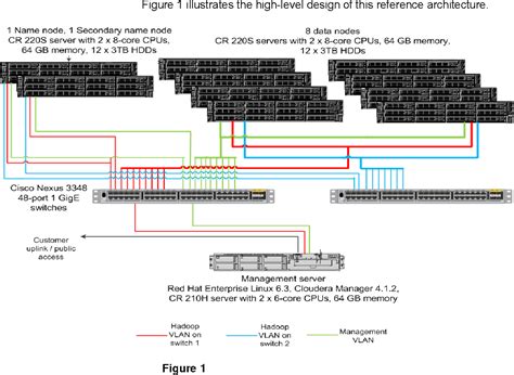 Figure 1 From Build A Big Data Hadoop Infrastructure Using Hitachi Compute Rack 220 S Servers