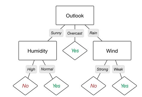 Algorithm Az