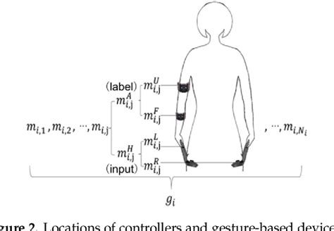 Figure 1 From Movement Estimation Using Soft Sensors Based On Bi Lstm And Two Layer Lstm For