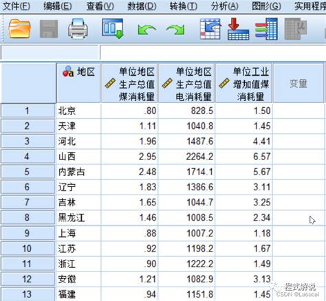 spss分析方法 聚类分析 laoacai的博客 csdn博客 spss聚类分析