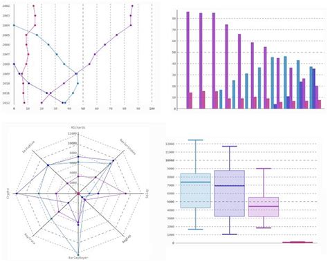 Data Science Learner Community On Linkedin Datascience Datascientist