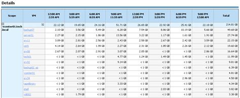 Proper Sizing For Local Backup Repositories Global Data Vault