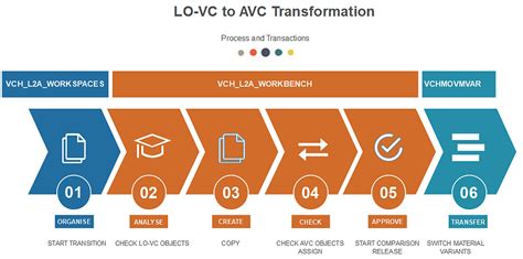 Avc Constraints Lo Vc Constraints