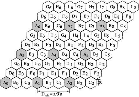 An Optimal Partition Download Scientific Diagram