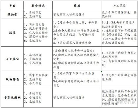 线上古玩鉴定拍卖平台微拍堂域鉴天天鉴宝玩物得志华夏收藏网的专家哪家更靠谱更好平台推荐对比 知乎