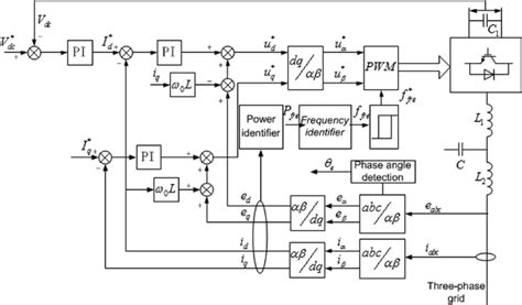 3d Lcl Filter Bode Diagram Download Scientific Diagram