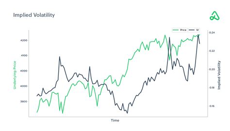 The 7 Factors That Determine Option Pricing And Value