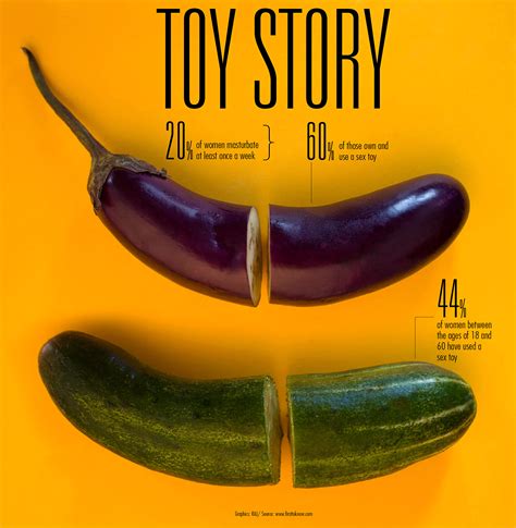 Using Sex Toy Telegraph
