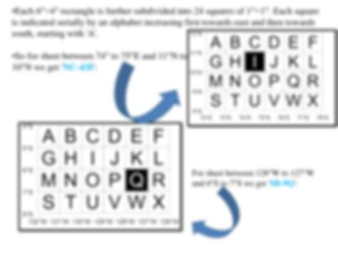 Solution Osm Numbering System Toposheet Studypool