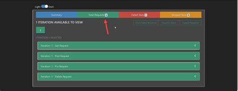 Postman Reporting Templates Using Newman