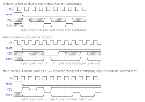 Hdlbitsfsm Ps2 Csdn博客