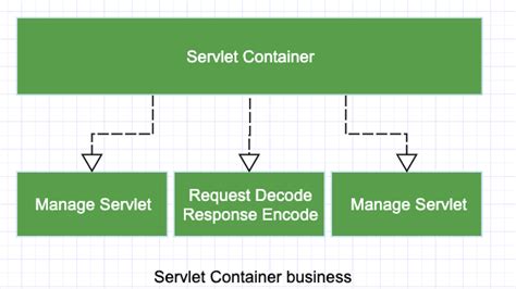 Servlet 4 夕琴 博客园