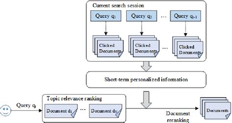 Figure 1 From A Topicality Relevance Aware Intent Model For Web Search Semantic Scholar