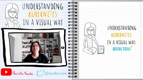 Understanding Kubernetes In A Visual Way 20 Useful Tools Part 2 Kubernetes En Français