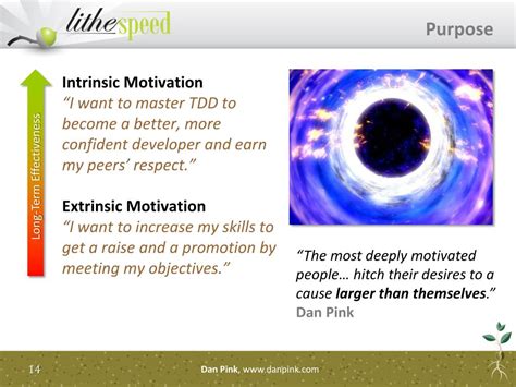 Ppt Agile Team Performance Management Powerpoint Presentation Free