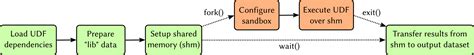 User Defined Functions For Hdf5 — Hdf5 Udf 2 1 Documentation