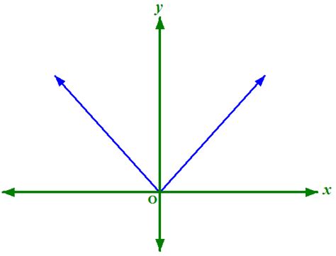 HARGA MUTLAK ABSOLUTE VALUE Edscyclopedia Com