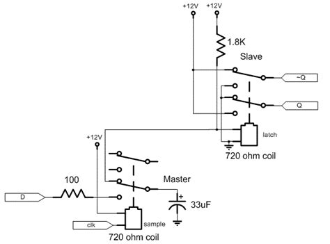 D Type Flip Flops Details D Type Flip Flops Details