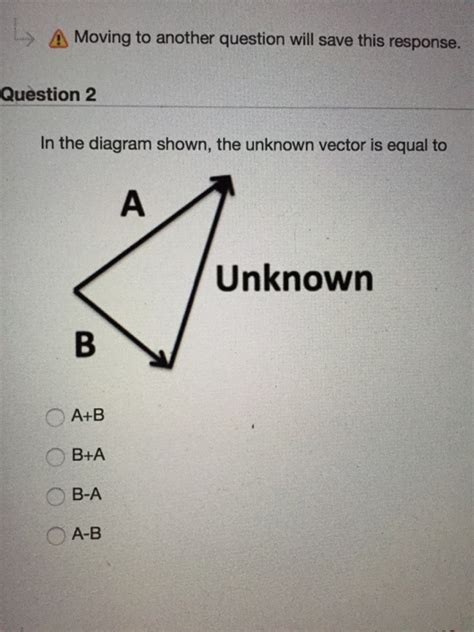 Solved In The Diagram Shown The Unknown Vector Is Equal To Chegg Com