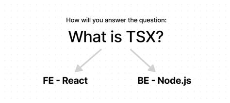 Andrei Soroka On Linkedin Tsx Nodejs React