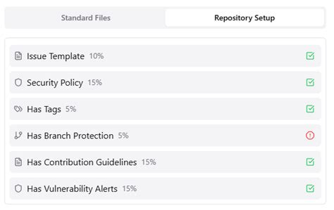 Analyser Et Améliorer Un Dépôt Github Avec Gitsift Informatique Générale Shevarezo`blog